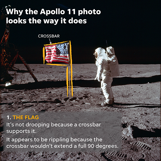 The Apollo 11 Photo, Explained | George Petras: Graphics and Story ...
